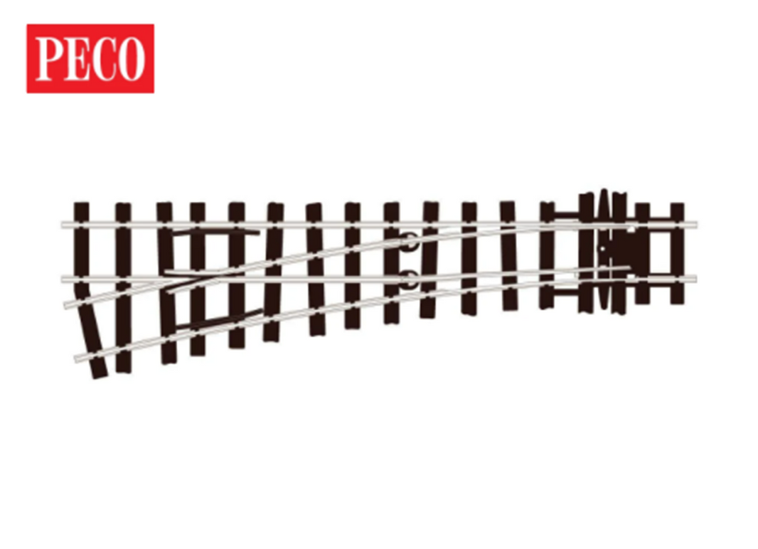 O Gauge Track – Rails