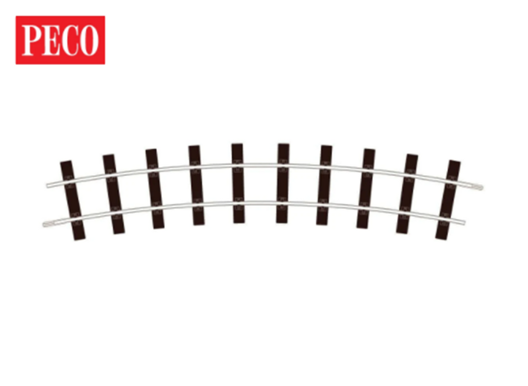 G Gauge scale – Rails