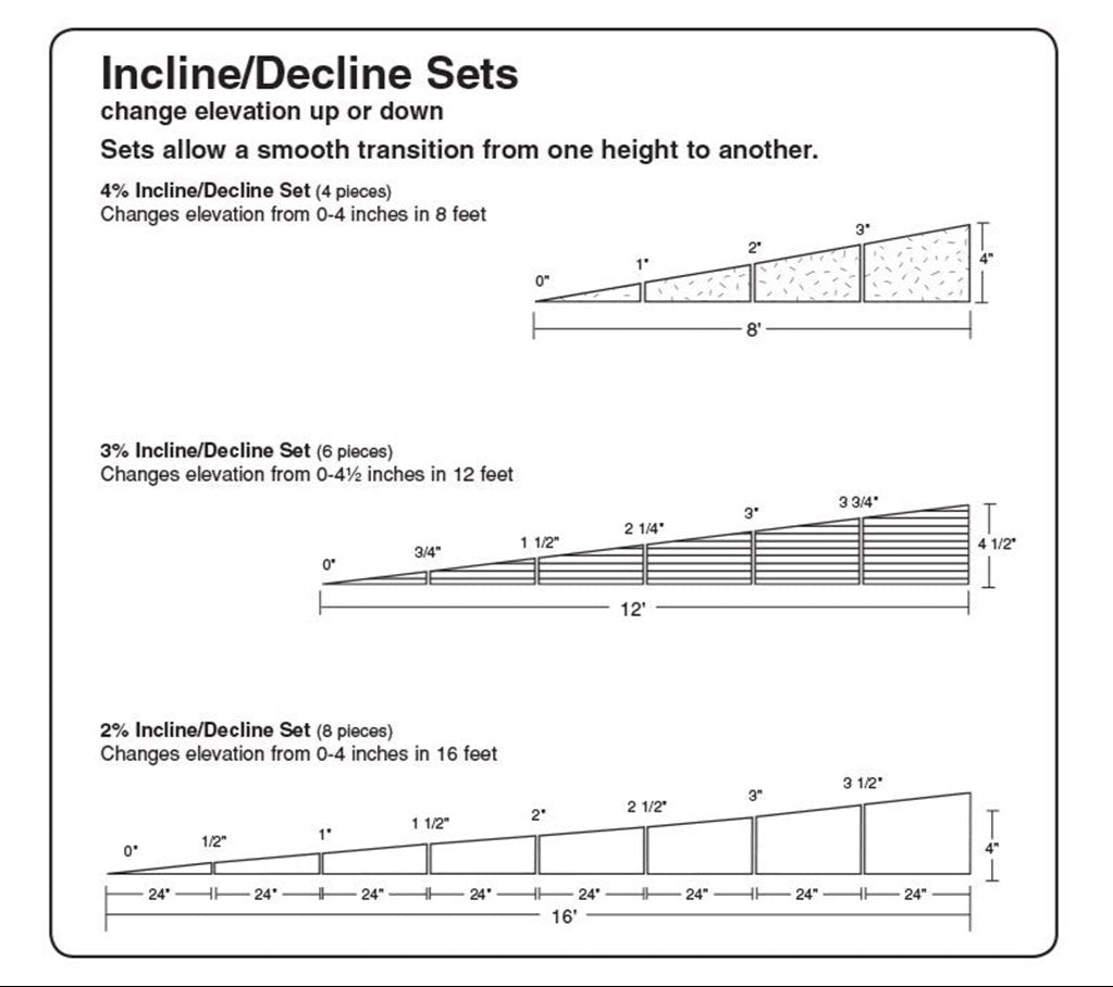 Woodland Scenics WST1416 ST1416 3% Incline-6/Pkg(0-4.5in.In 12 ...
