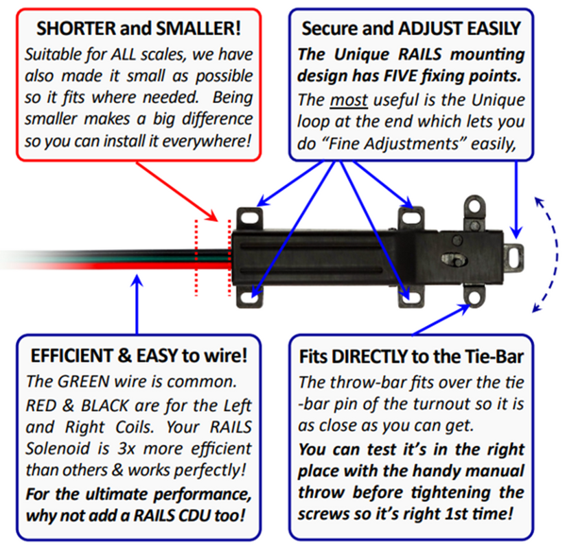 Rails Connect RPM-SM.5 Rails Connect High Efficiency Surface